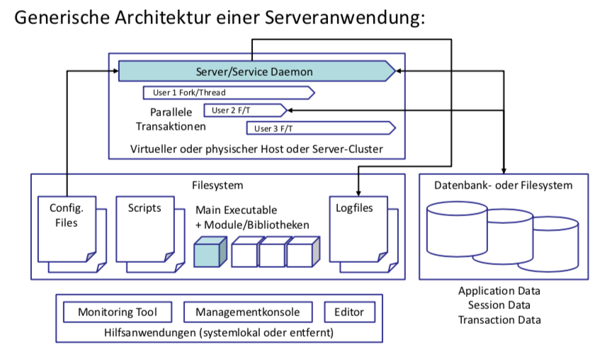 Server Anwendungen generisches Modell | IT Management | Re…