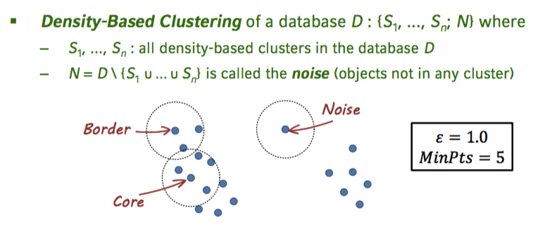 DBSCAN | Knowledge Discovery in DB I | Repetico