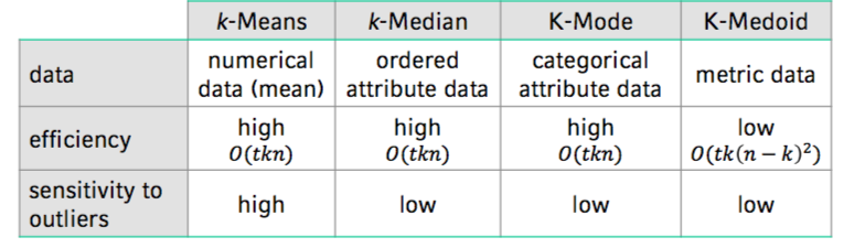 K-means (Lloyd, Clustering durch Varianzminimierung) | Know…