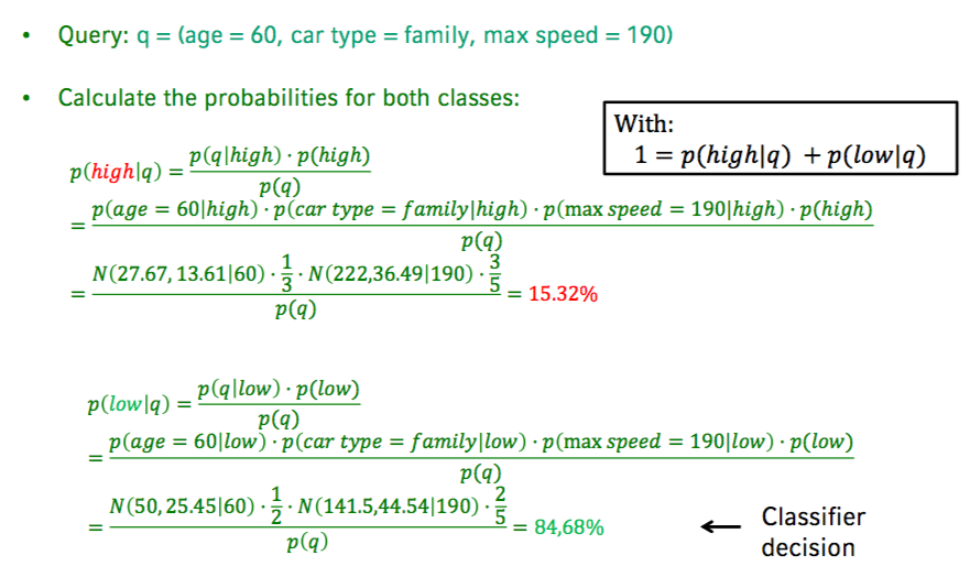 Bayes Classification | Knowledge Discovery in DB I | Repetico