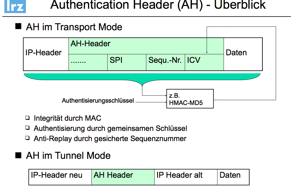 AH Header | IT-Sicherheit (Flo) | Repetico