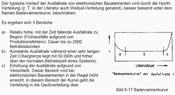 Was ist die Hjorth-Verteilung ("Badewannenkurve")?Wobei ... | W-HS: EZS (Echtzeitsysteme) | Repetico