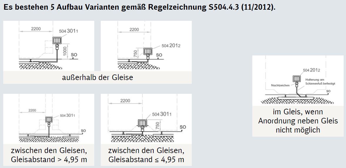 Nenne die 5 Aufbauvarianten zur Aufstellung Sh2 Tafel. W... | Betrieb | Repetico