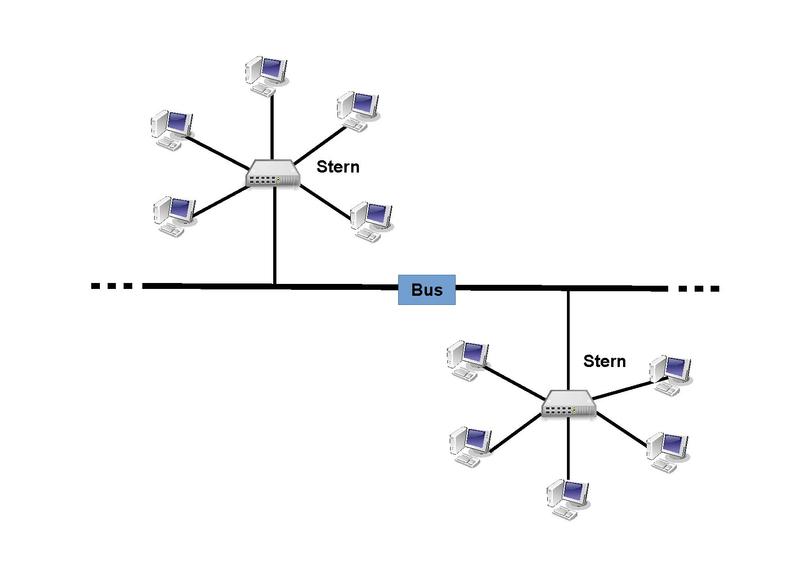 Benennen Sie einige Netzwerktopologien! | Netzwerktechnik