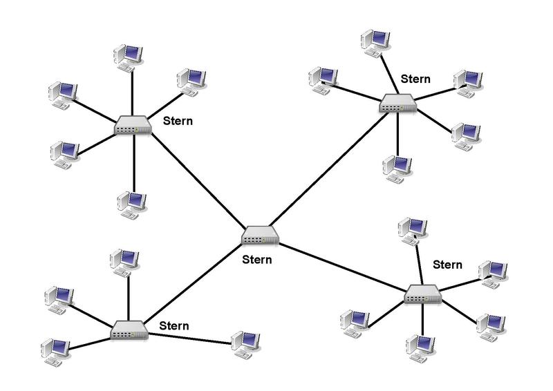 Benennen Sie einige Netzwerktopologien! | Netzwerktechnik