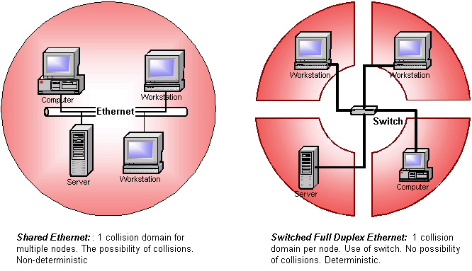 Um welchen Standard geht es bei FDSE? | Netzwerktechnik | R…