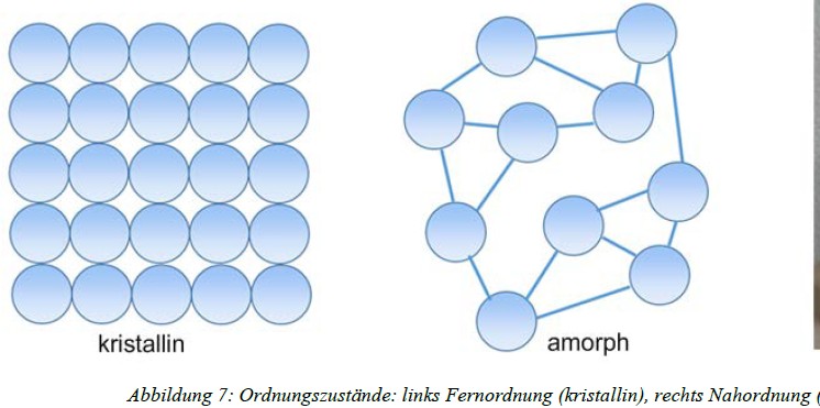 Was unterscheidet man noch neben den Bindungen? | Werkstoff…