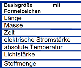 Nenne die Formelzeichen und die Basiseinheiten von | E-Technik Semester ...