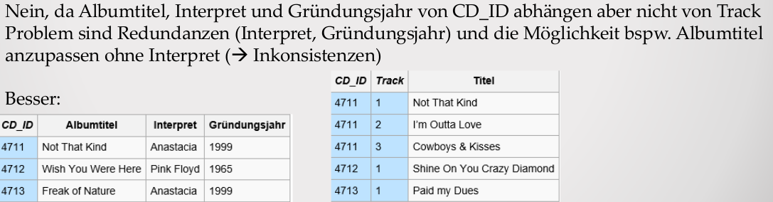 Entspricht dieses Bild der 2 Normalform?Begründe deine ... | DB II ...