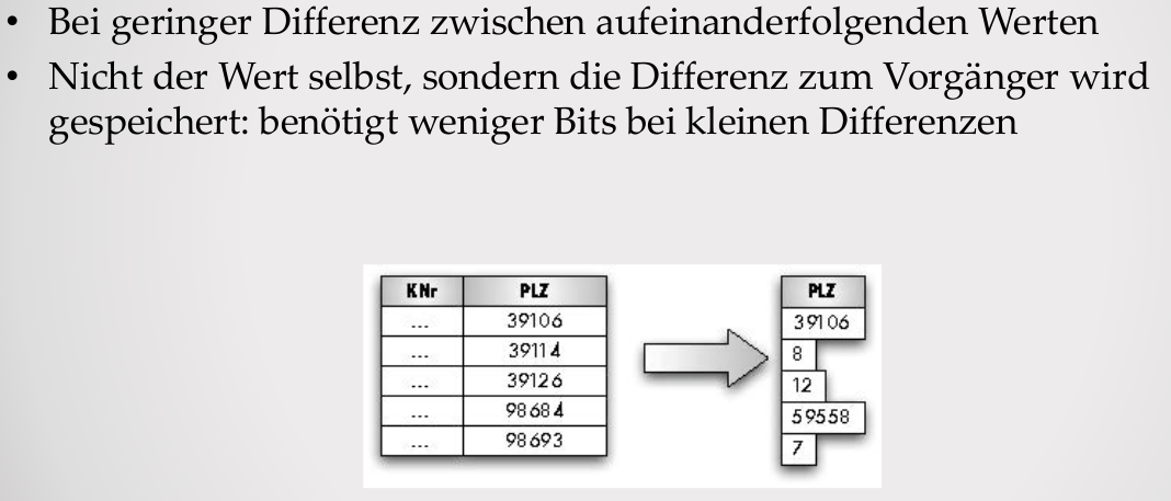 Wie funktioniert das Kompressionsverfahren Delta Coding?... | DB II ...