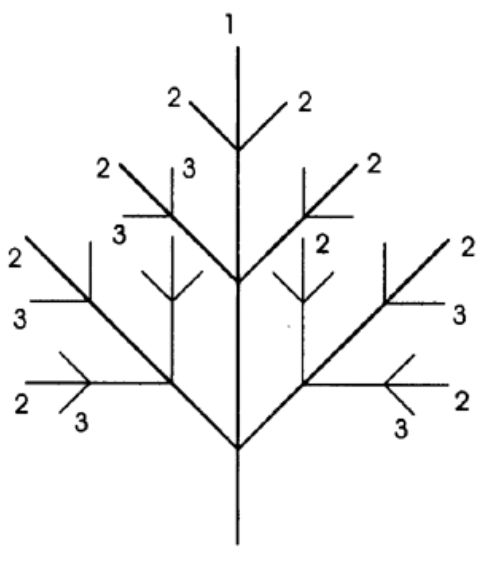 3 Wuchsformen (der Sprossachse) | Anatomie und Physiologie der Pflanzen ...