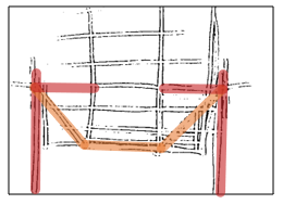 Welche Vereinfachung kann ich machen, wenn die Steifen der