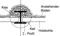 Nenne Merkmale einer Trägerbohlwand. | Ingenieurtiefau | Repetico