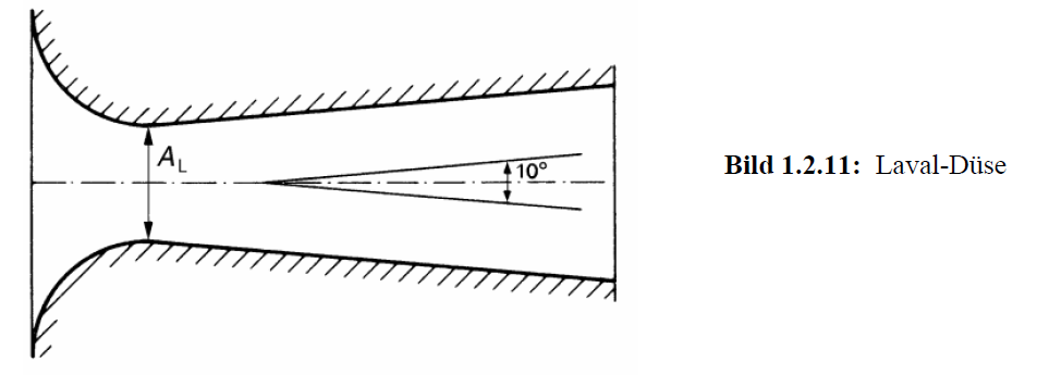 Beschreiben Sie eine Laval-Düse & erklären Sie ihre te ...