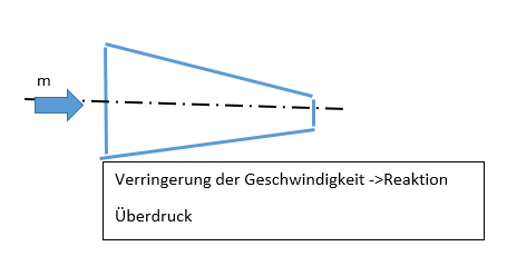 Erklären Sie den Unterschied zwischen Aktions & Reaktionspr…