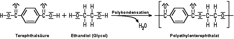 Reaktionmechanismus der Polykondensation? | Kunststoffe