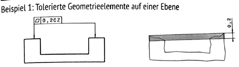 Was beschreibt das folgende Symbol? | Toleranzanalyse Teil 2 | Repetico