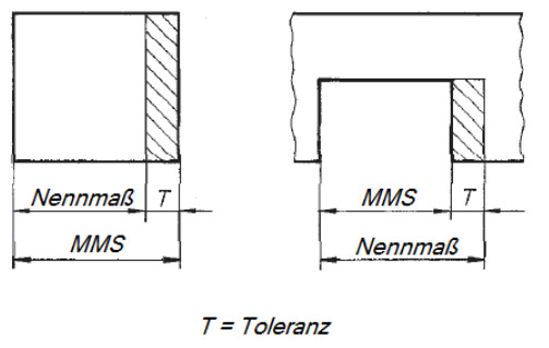 Was ist das Maximum-Material-Maß? | Toleranzanalyse Teil 2