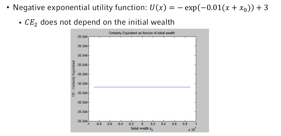 Risk Aversion and Initial wealth ofNegative exponential ...