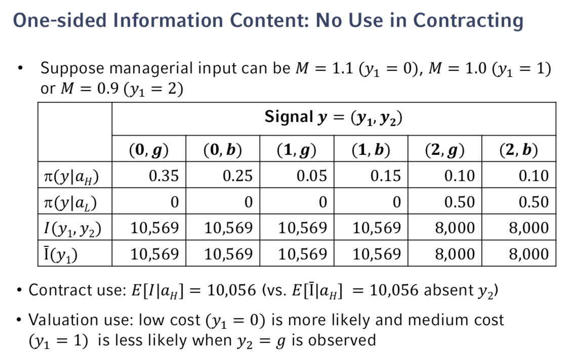 Simultaneous Information Content: - Two-sided Information