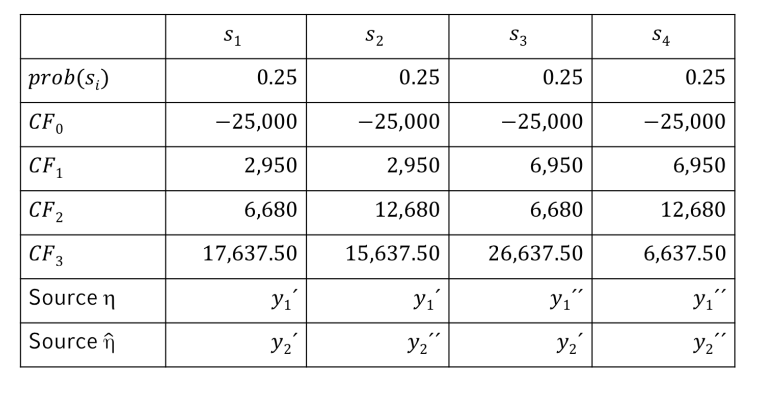 Extended Illustration:Calculate unconditional expected v... | Accounting | Repetico