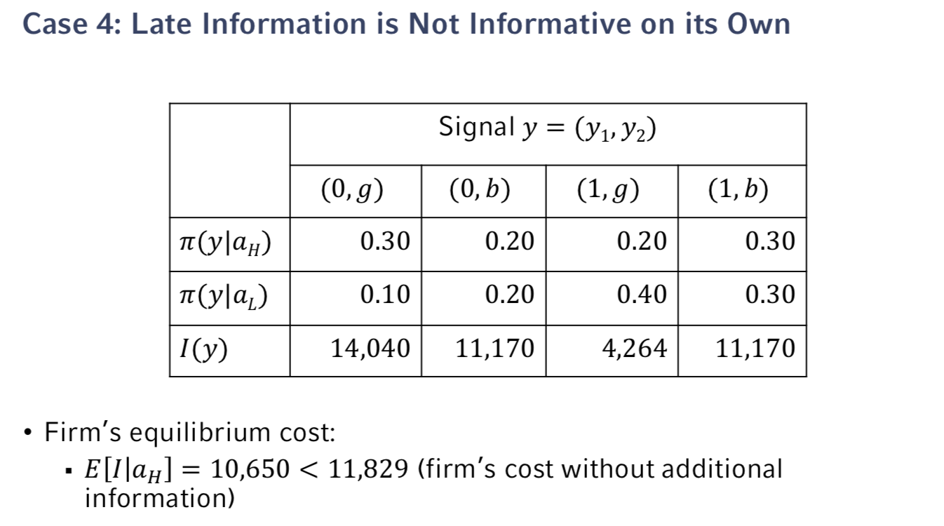 Additional Late Public Information: Late Information with C…