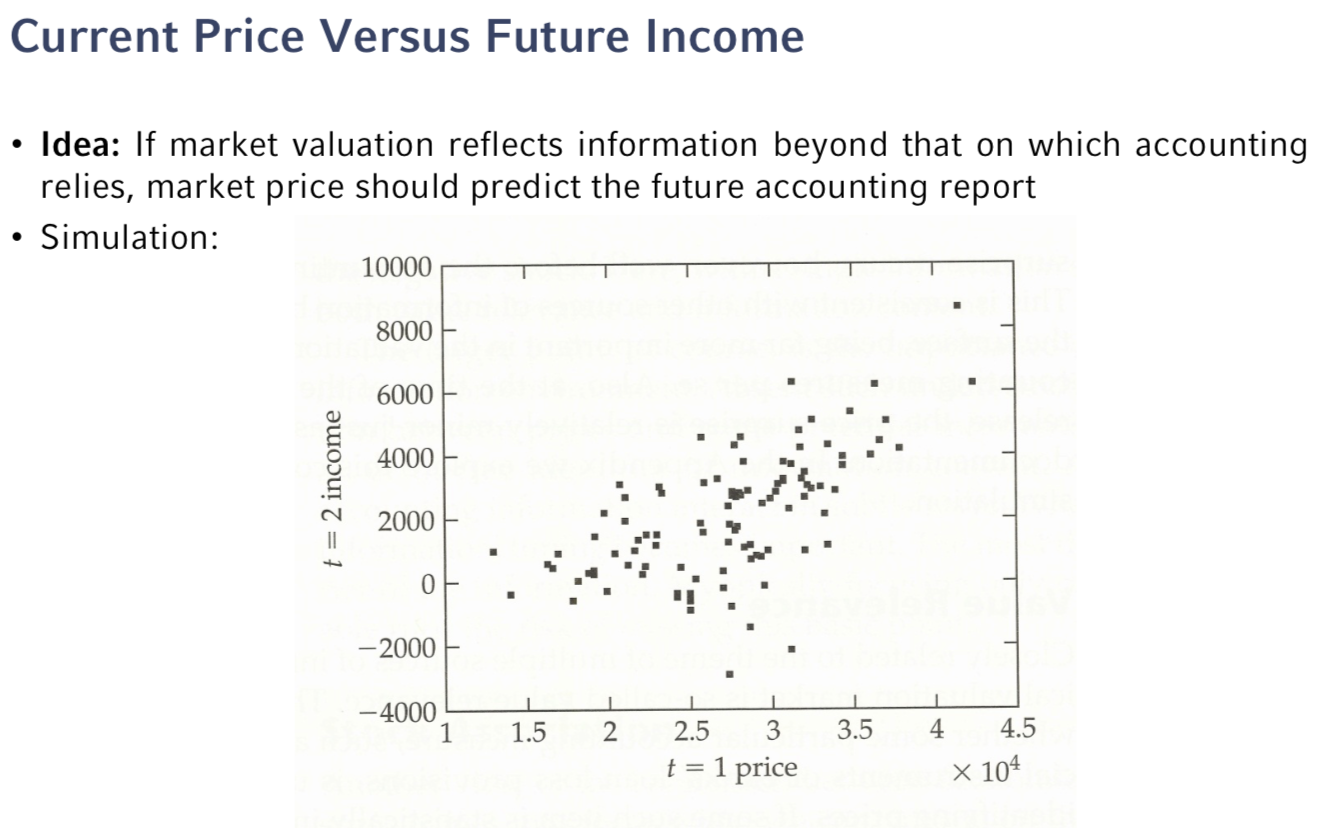 Multiple Information Sources: Current Price vs Future Incom…