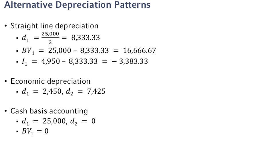 Alternative Depreciation Patterns | Accounting | Repetico