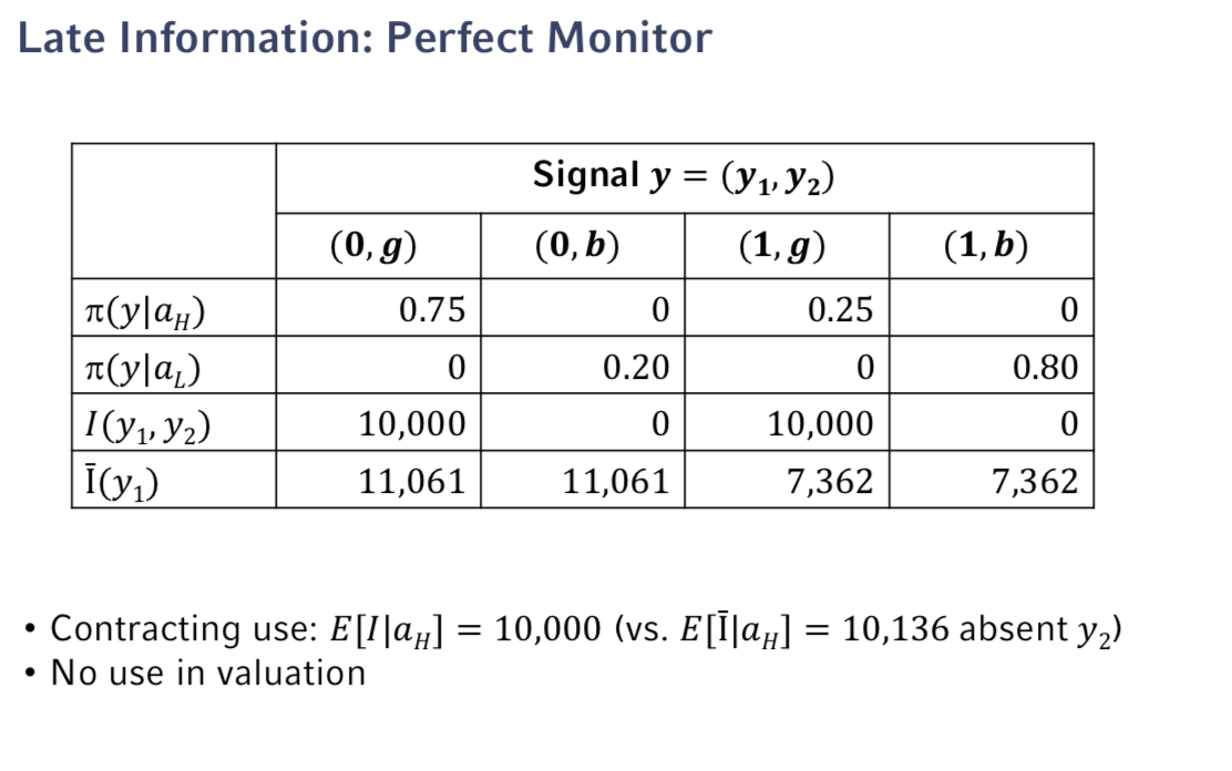 Late Information: Perfect Monitor Late Information: No U ...