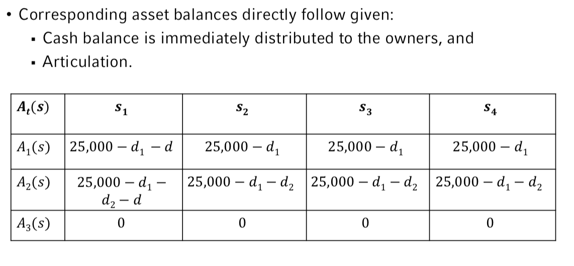 Show Accounting Values with Restructuring Charge | Accounting | Repetico