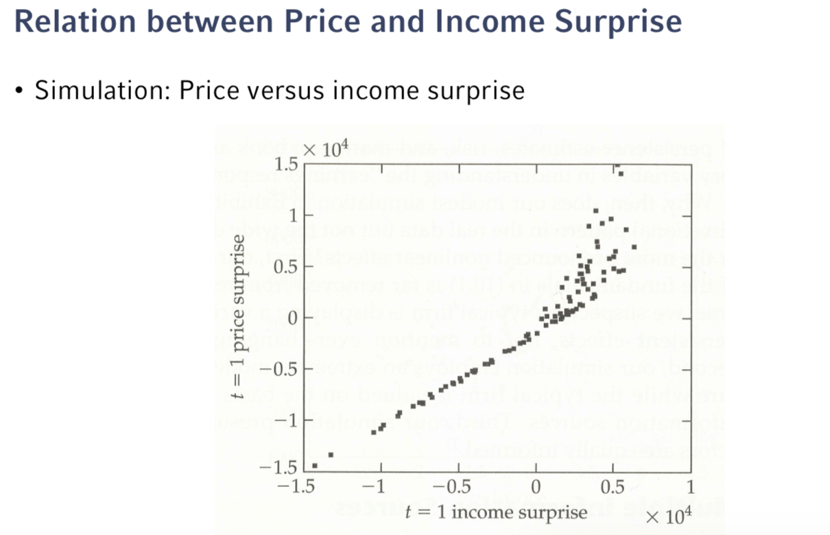 Relation between Price and Income surprise: Analytical Mode…