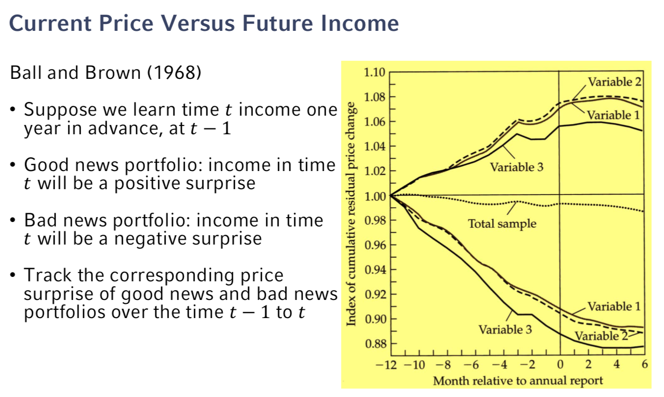 Multiple Information Sources: Current Price vs Future In... | Accounting | Repetico