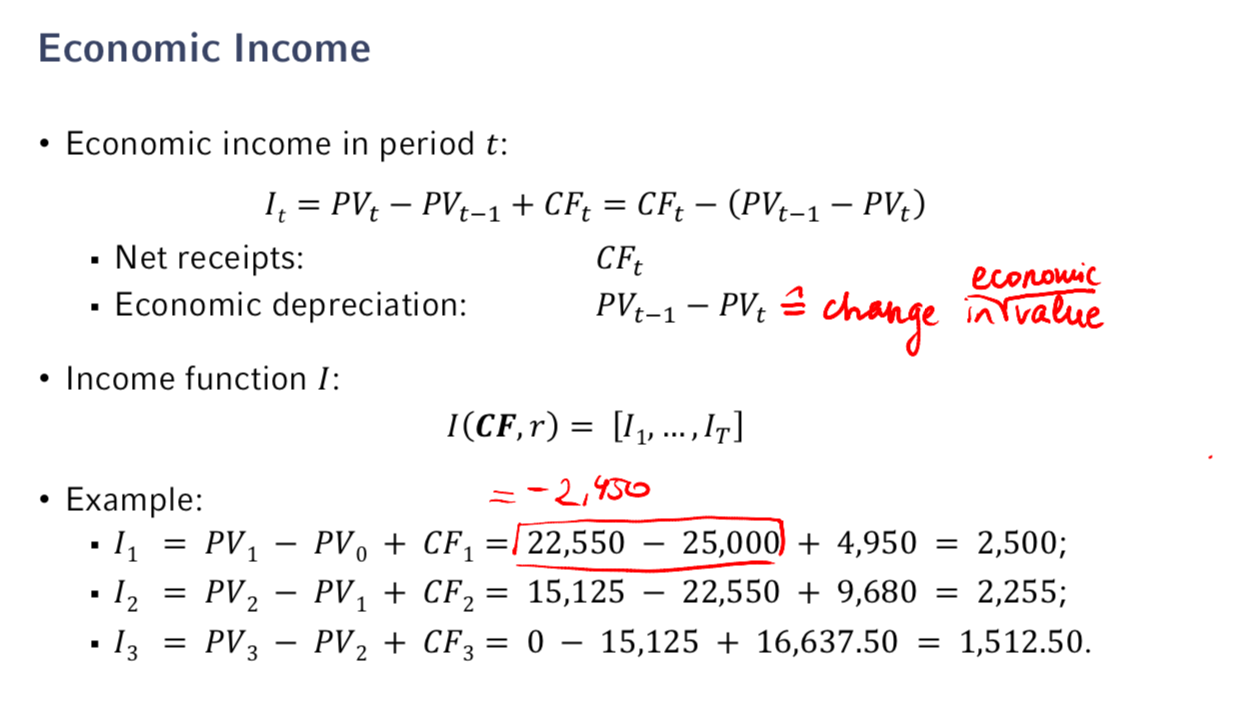 Whats Economic Income? | Accounting | Repetico