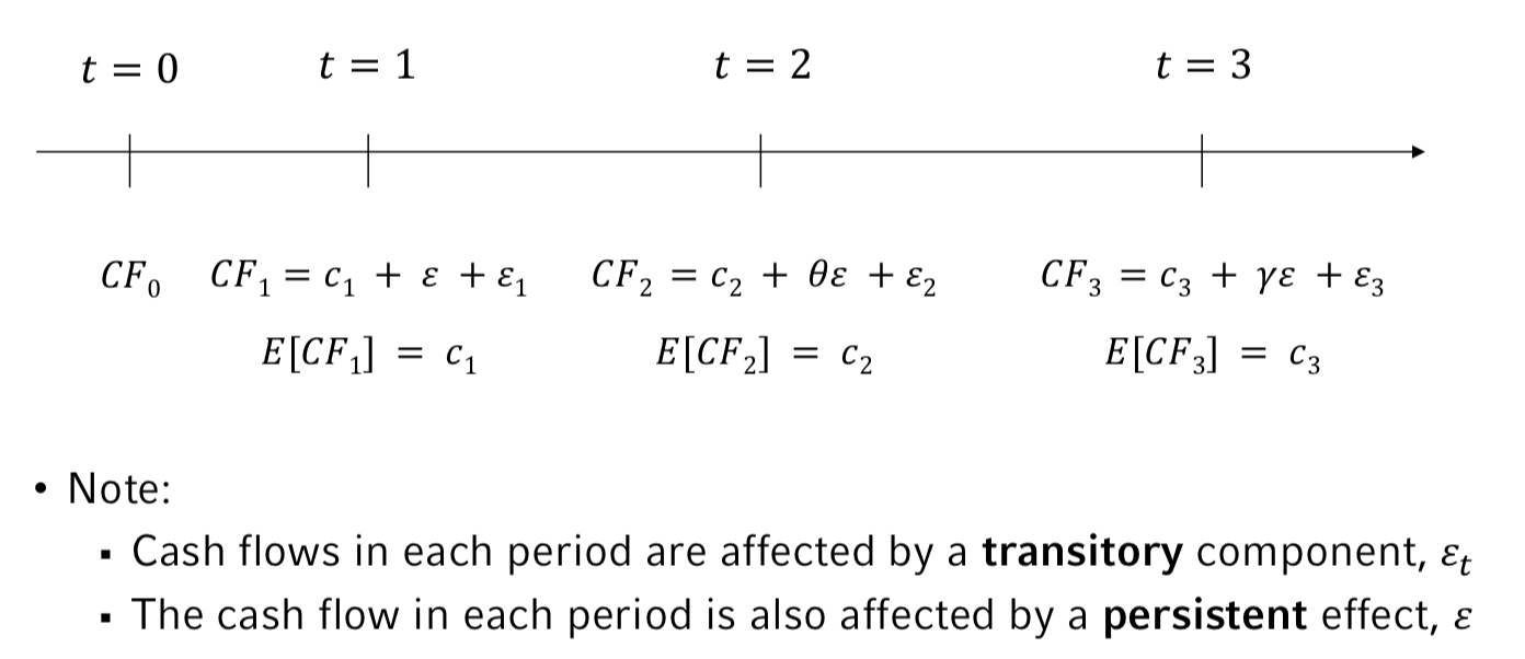 Stylized Cash Flow Structure, how are the effects called ...