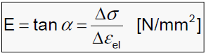 Welches Gesetz gilt bei rein elastischer Verformung? Formul…