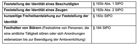 Ermittlungsbefugnisse ohne Richtervorbehalt | Zwang- und ...