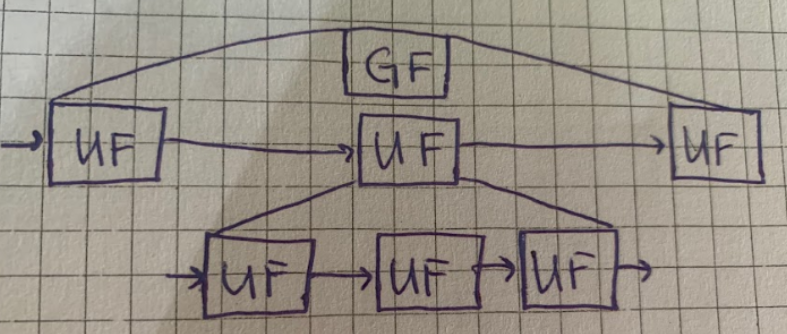 Funktionsstruktur + Vorgehen | TPE Klausur | Repetico