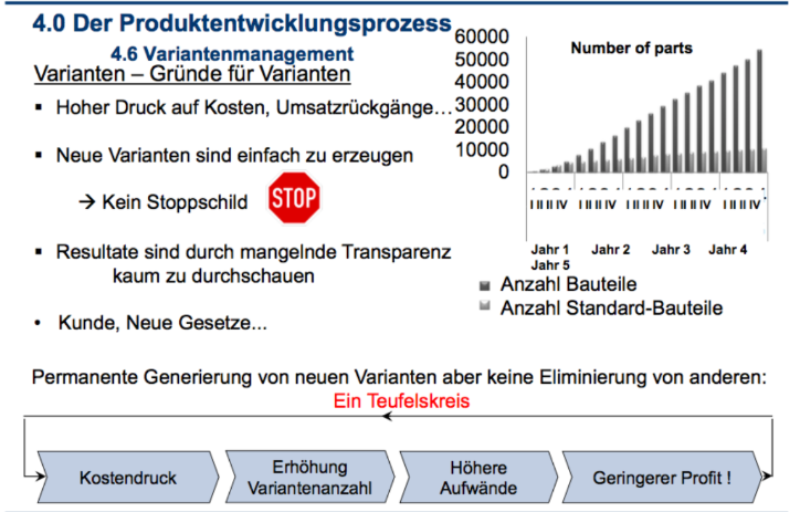 Variantenmanagement | Lean- und Produktionsmanagement | Rep…