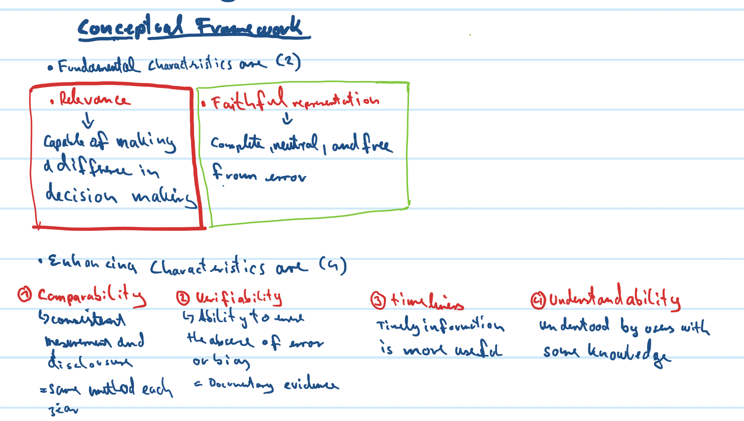 Conceptual Framework: What are the qualitative characte ...
