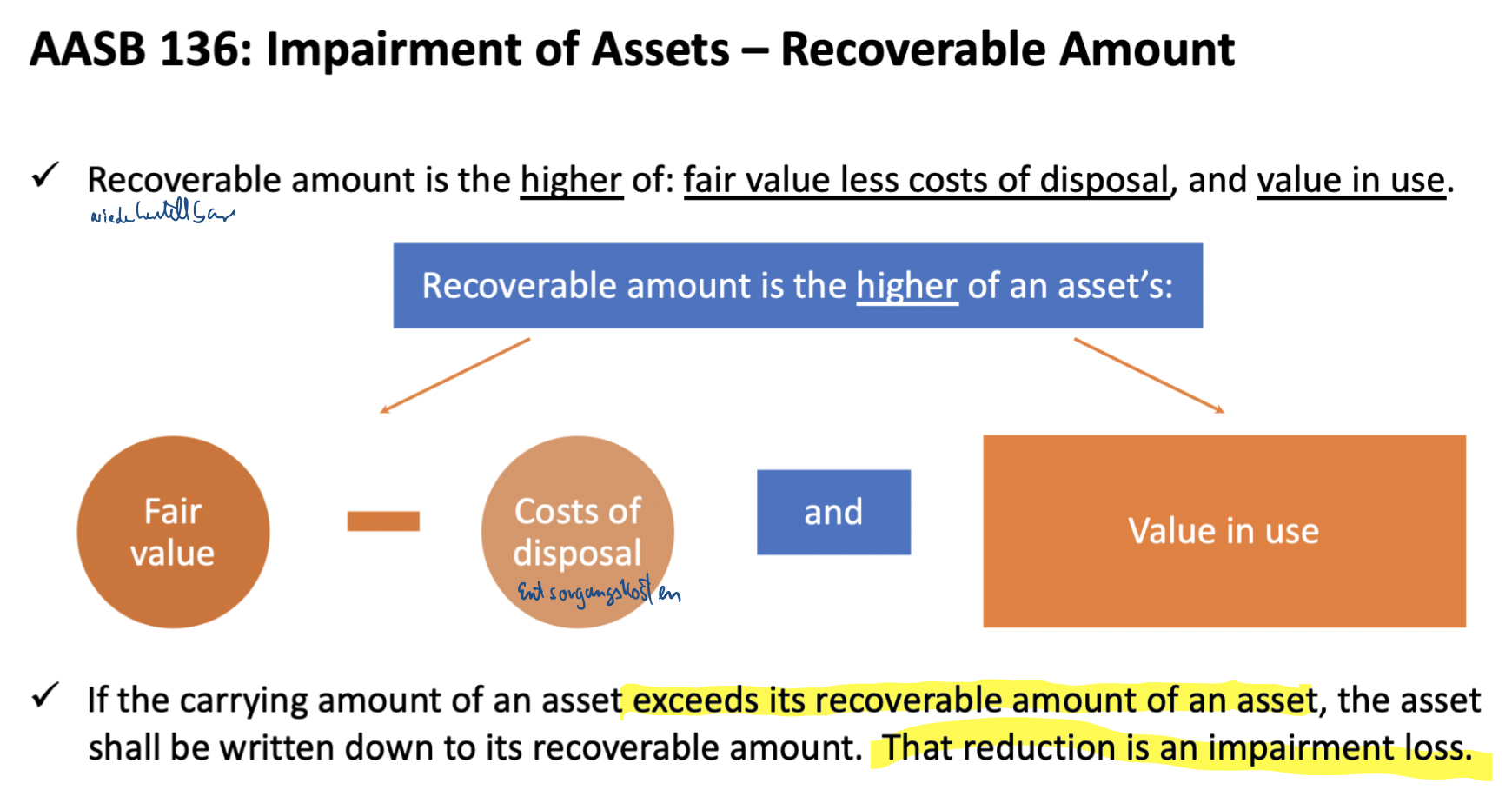 Calculate the recoverable amount | INTERMEDIATE ACCOUNTING UNIMELB ...