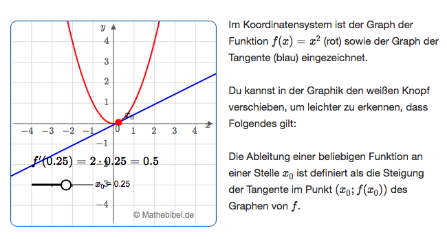 Was besagt die erste und zweite Ableitung? | Mathe allgemei…