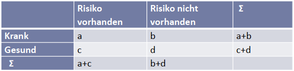 Relatives Risiko Berechnen