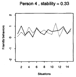 Traits vs. States 1. Wie definiert man Traits?2. Wie de ...