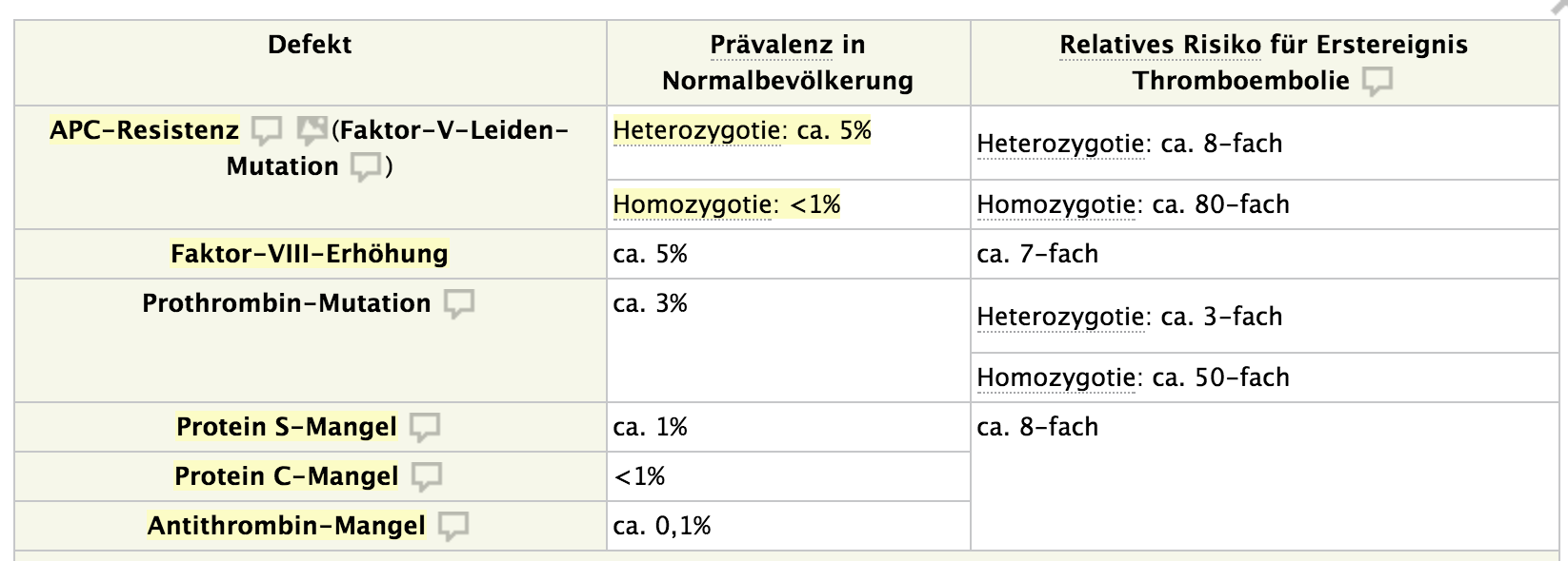 Faktor V-Mutation _Mvz _ ICD-10-GM-2025: faktor V leiden – KORM