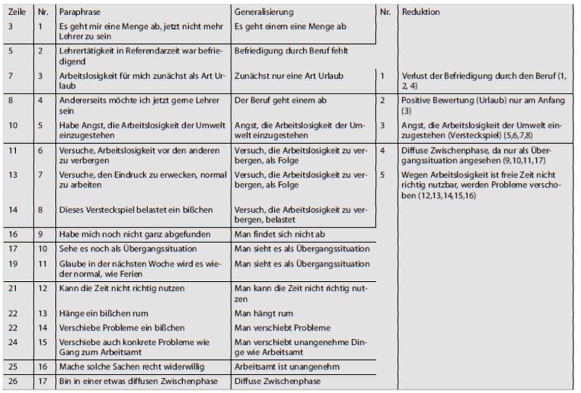 Grafik: Selektives Protokoll nach Mayring | WAAF | Repetico
