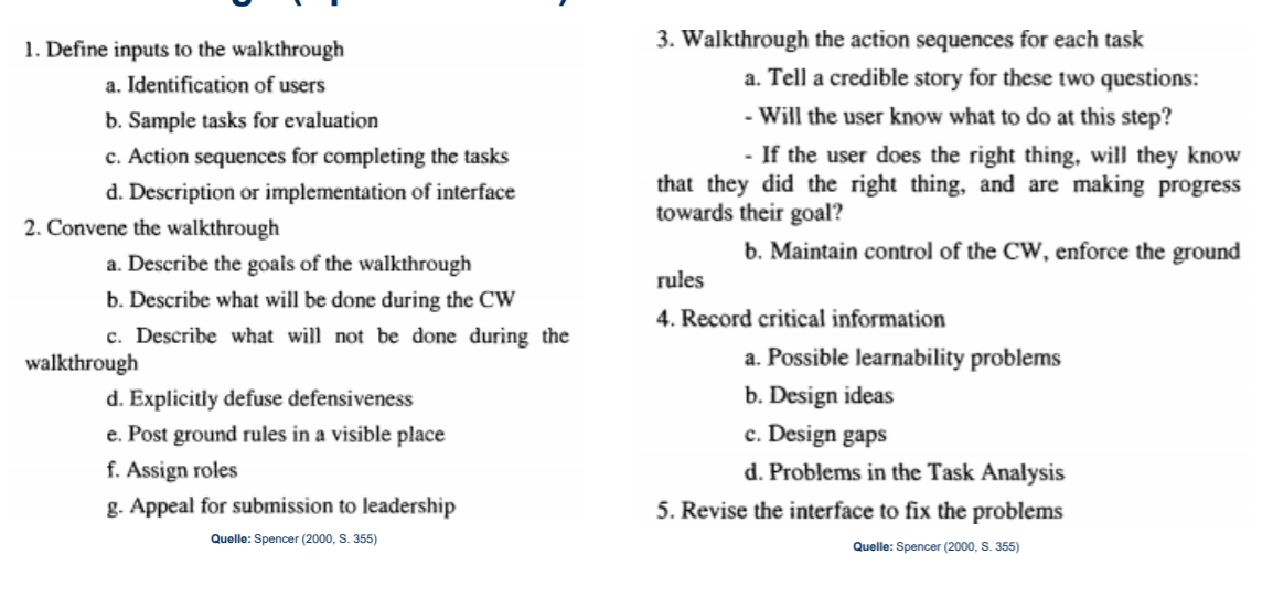 Definition: Cognitive Walkthrough | WAAF | Repetico