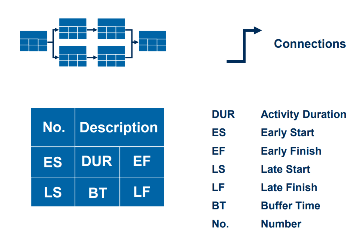 Graphics: CPM | CAPM | Repetico