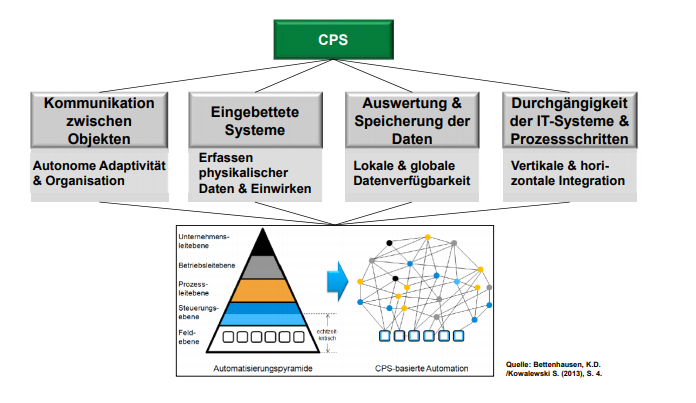 CPS | Operations Management 2 | Repetico