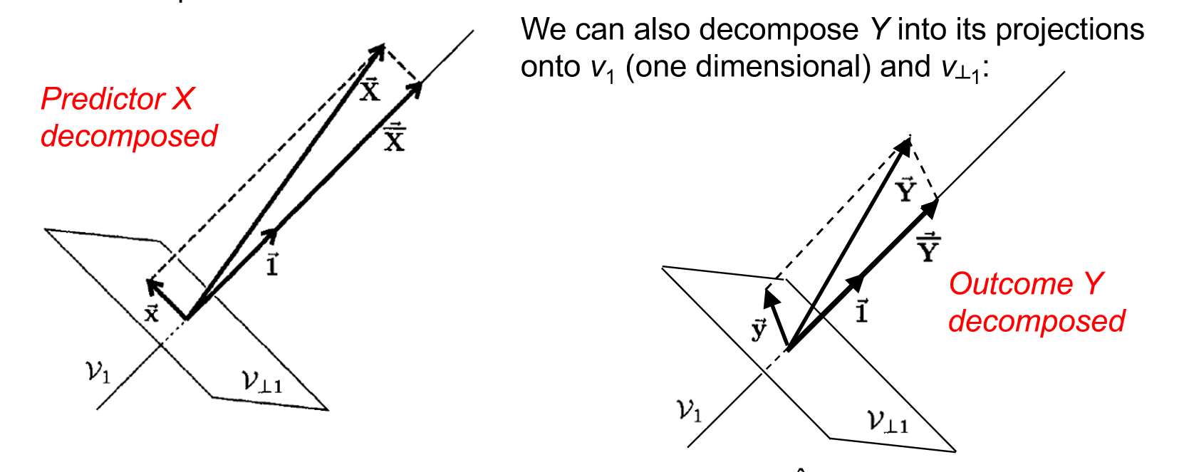 Bivariate Linear Regression - Uncentered II | Service Analytics | Repetico