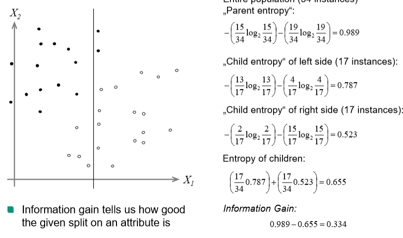 Entropy as a Measure of Impurity | Service Analytics | Repe…